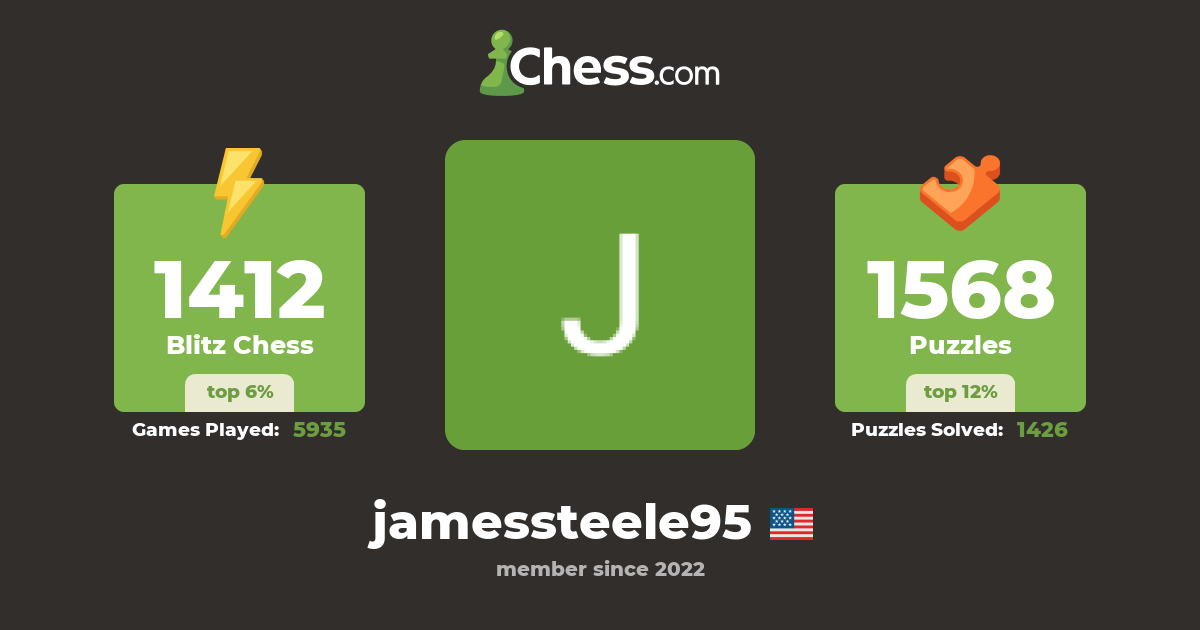 James Steele (jamessteele95) - Chess Profile - Chess.com