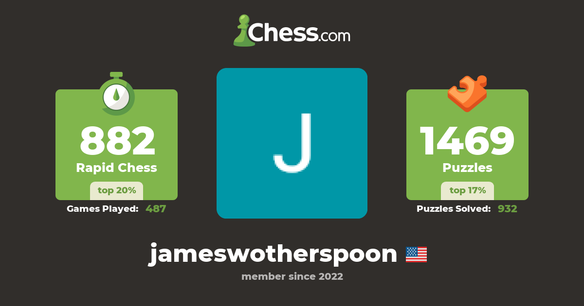 James Wotherspoon (jameswotherspoon) - Chess Profile - Chess.com