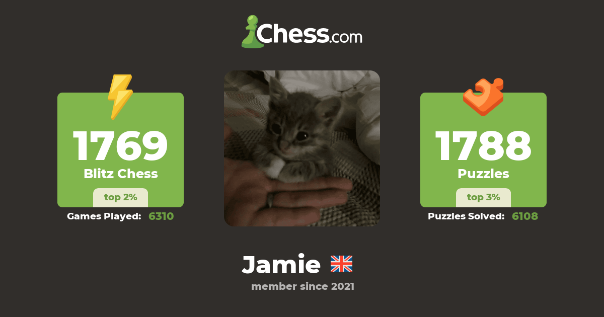 Jamie - Chess Profile - Chess.com
