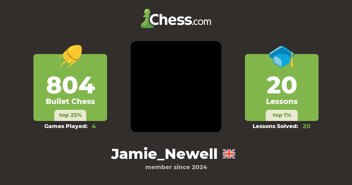 Jamie_Newell - Chess Profile - Chess.com