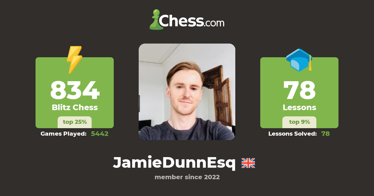 Jamie Dunn (JamieDunnEsq) - Chess Profile - Chess.com