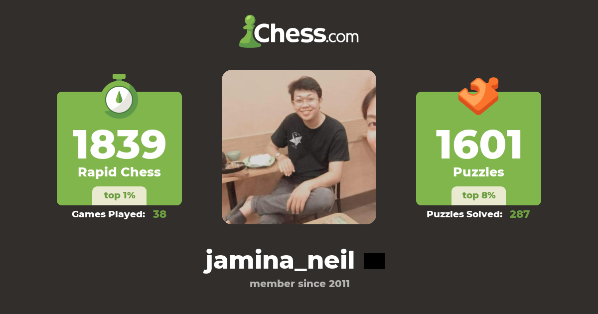 Neil Aldren Salinas (jamina_neil) - Chess Profile - Chess.com