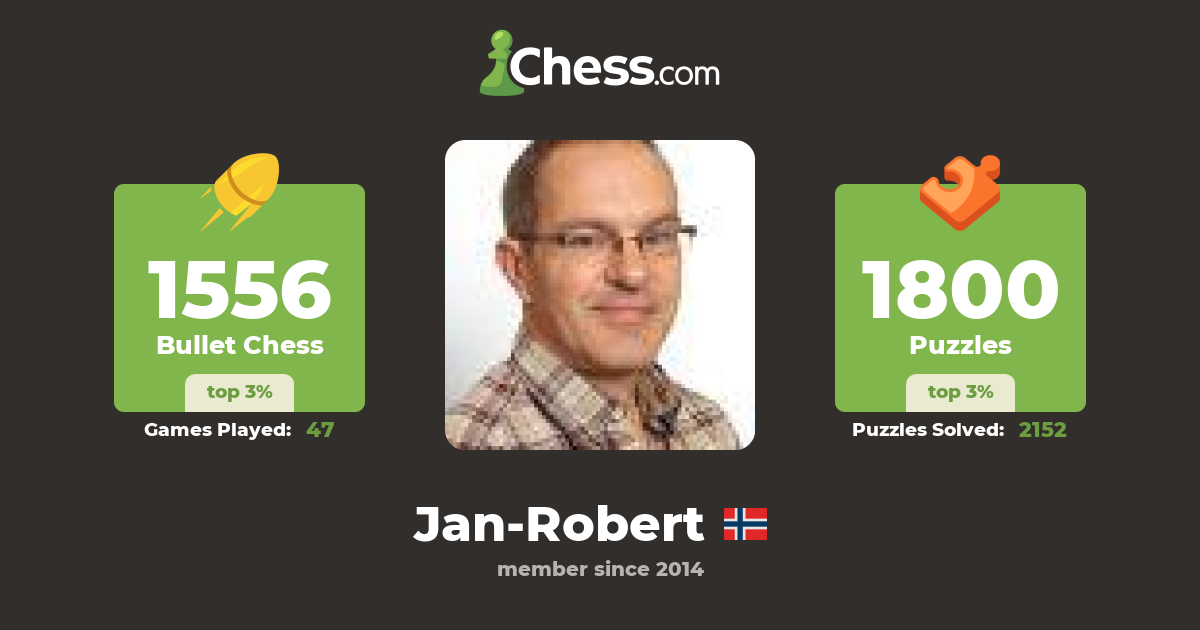 Jan Robert (Jan-Robert) - Chess Profile - Chess.com
