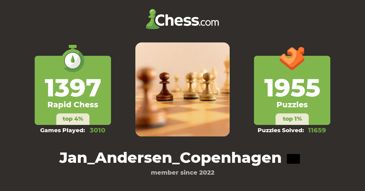 Jan Andersen (Jan_Andersen_Copenhagen) - Chess Profile - Chess.com