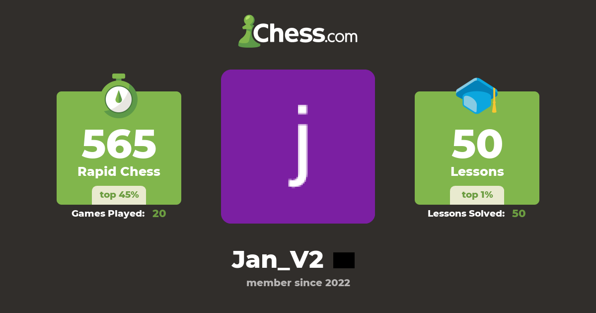 john vanderholt (Jan_V2) - Chess Profile - Chess.com