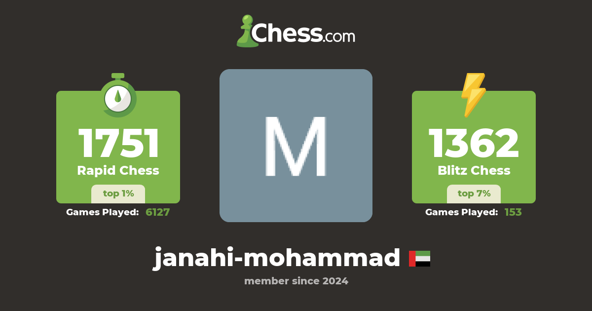 Mohd A (janahi-mohammad) - Chess Profile - Chess.com