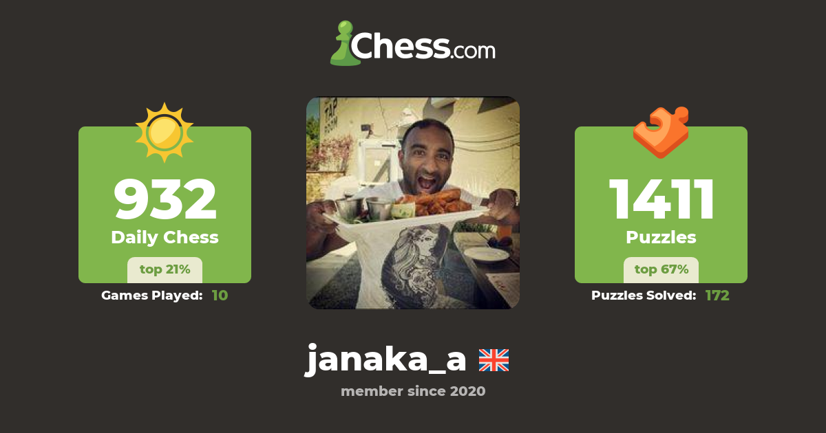Janaka Abeywardhana (janaka_a) - Chess Profile - Chess.com