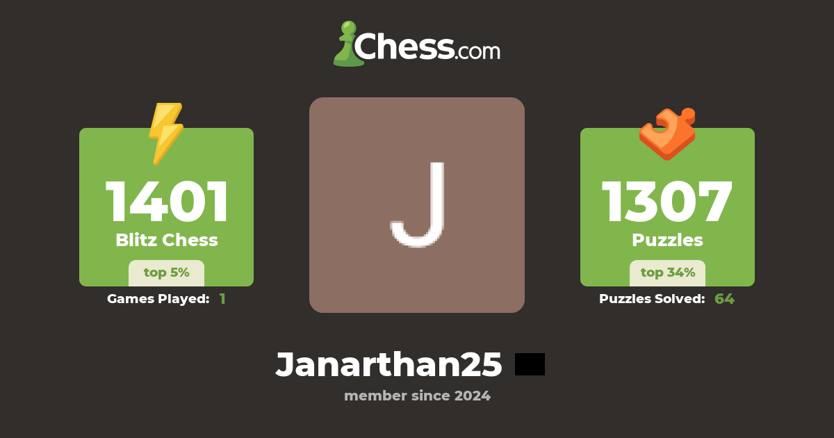 Janarthan Mani Segar (Janarthan25) - Chess Profile - Chess.com