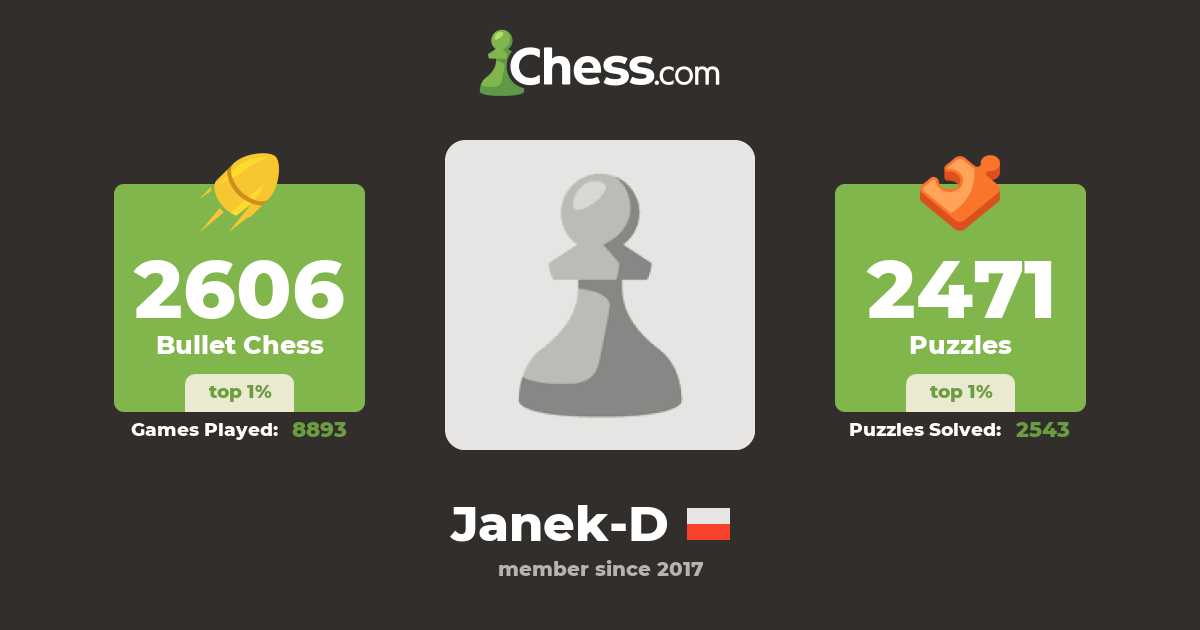 Jan (Janek-D) - Chess Profile - Chess.com