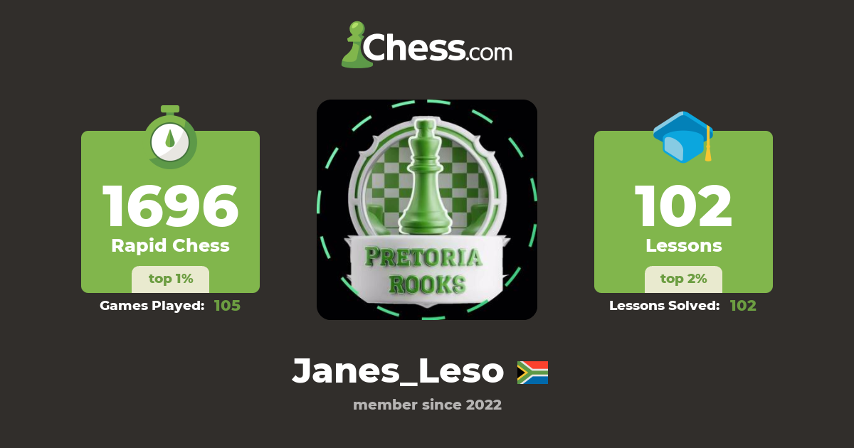 Lethabo Leso (Janes_Leso) - Chess Profile - Chess.com