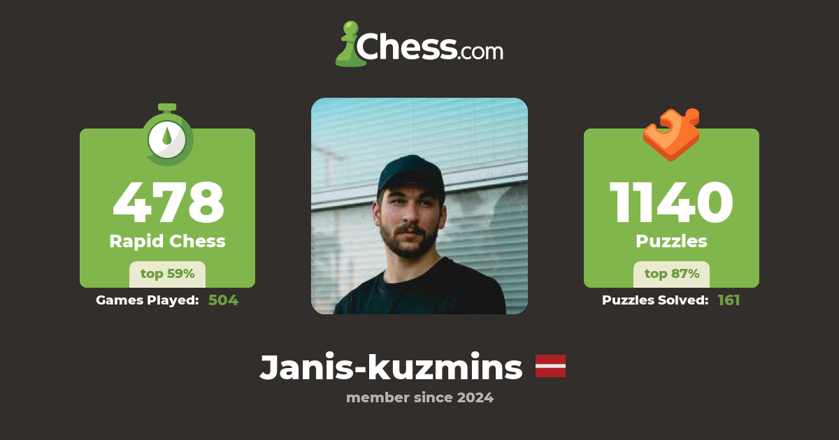 Jānis Kuzmins (Janis-kuzmins) - Chess Profile - Chess.com
