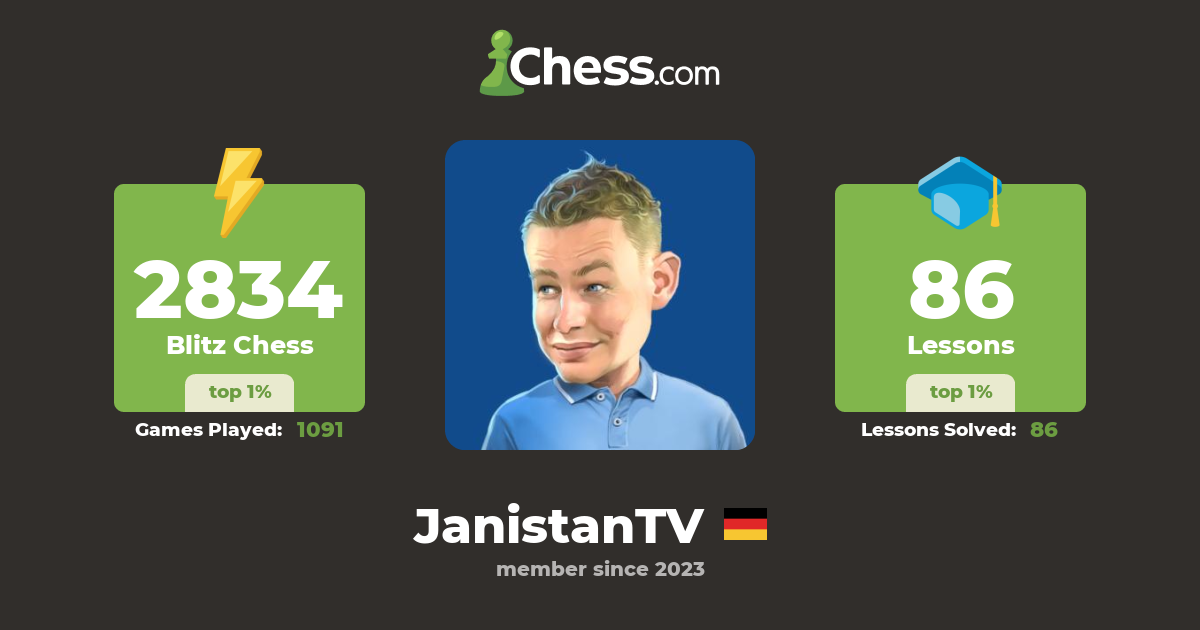 GM Jan Gustafsson (JanistanTV) - Chess Profile - Chess.com