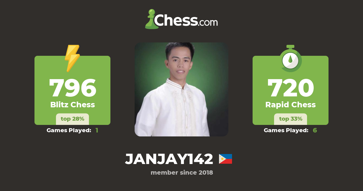 JANJAY142 - Chess Profile - Chess.com