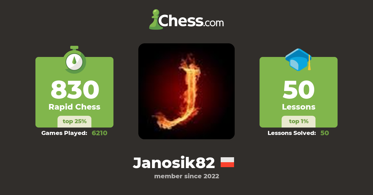 Janosik (Janosik82) - Chess Profile - Chess.com