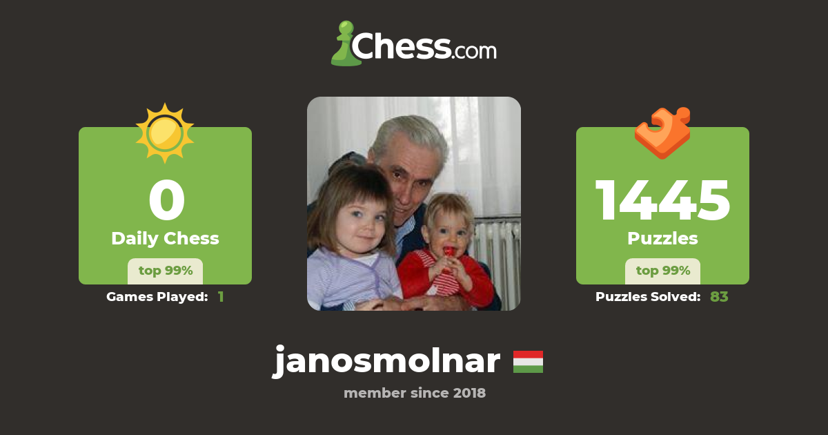 Janos Molnar (janosmolnar) - Chess Profile - Chess.com