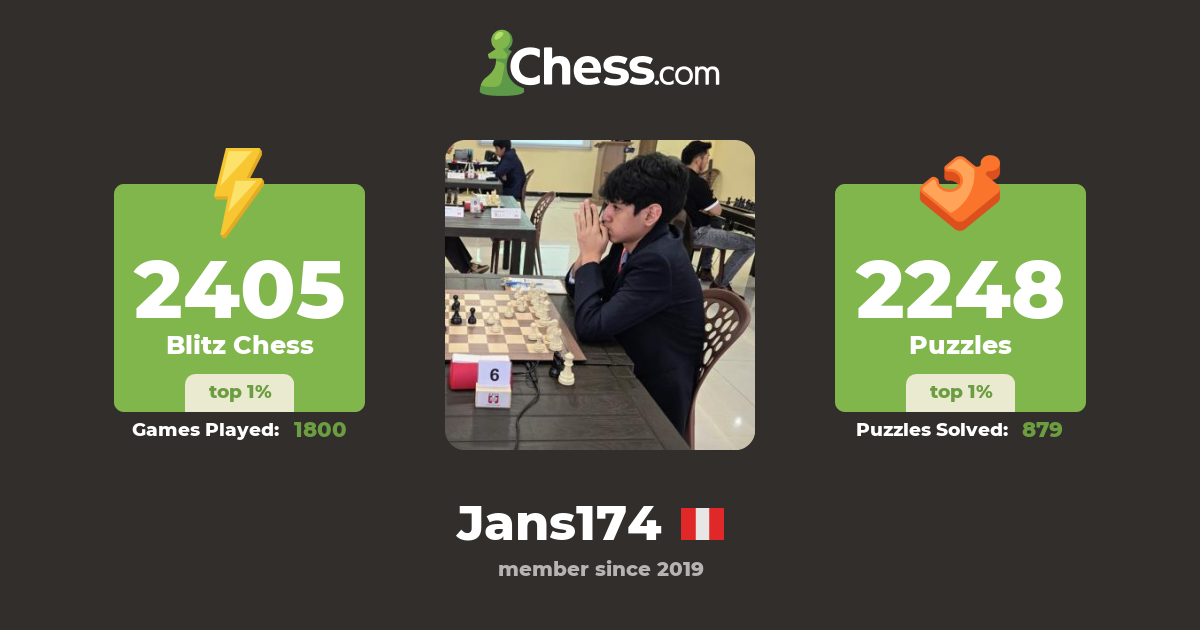 FM Jose Alberto Sanchez Negreiros (Jans174) - Chess Profile - Chess.com