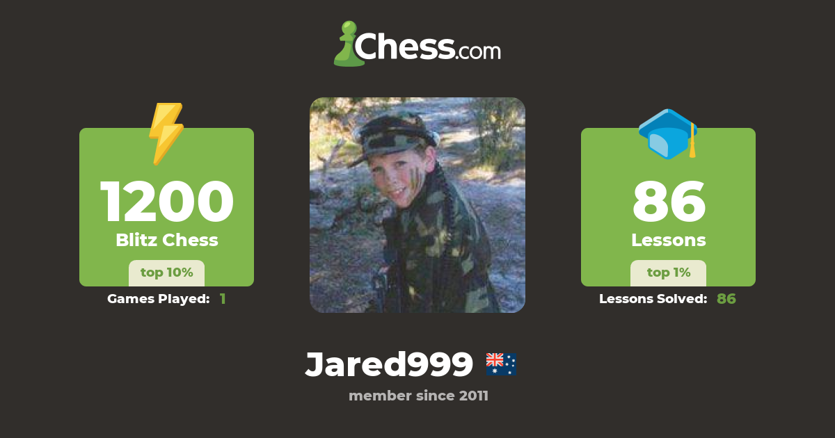 Jared Moseley (Jared999) - Chess Profile - Chess.com