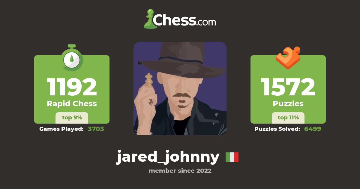 jared_johnny - Chess Profile - Chess.com