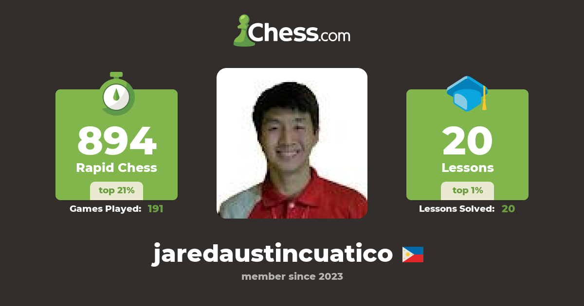 JARED AUSTIN CUATICO (jaredaustincuatico) - Chess Profile - Chess.com