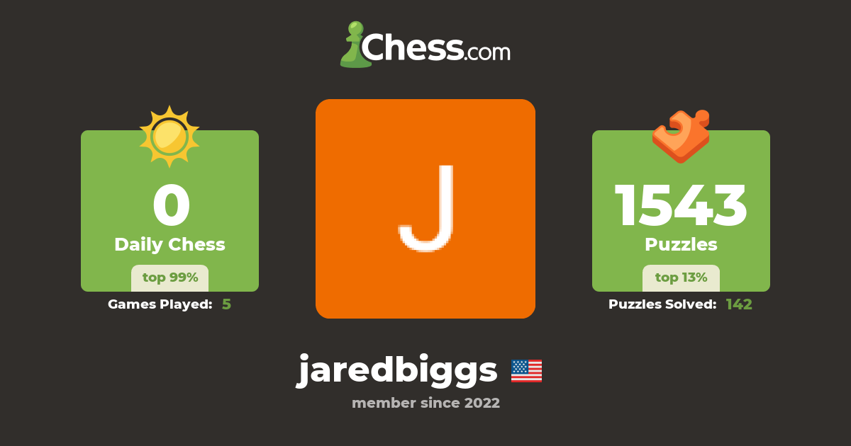 Jared Biggs (jaredbiggs) - Chess Profile - Chess.com