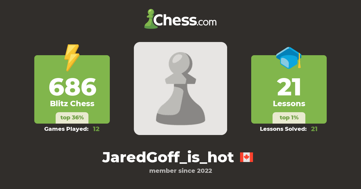 JaredGoff_is_hot - Chess Profile - Chess.com