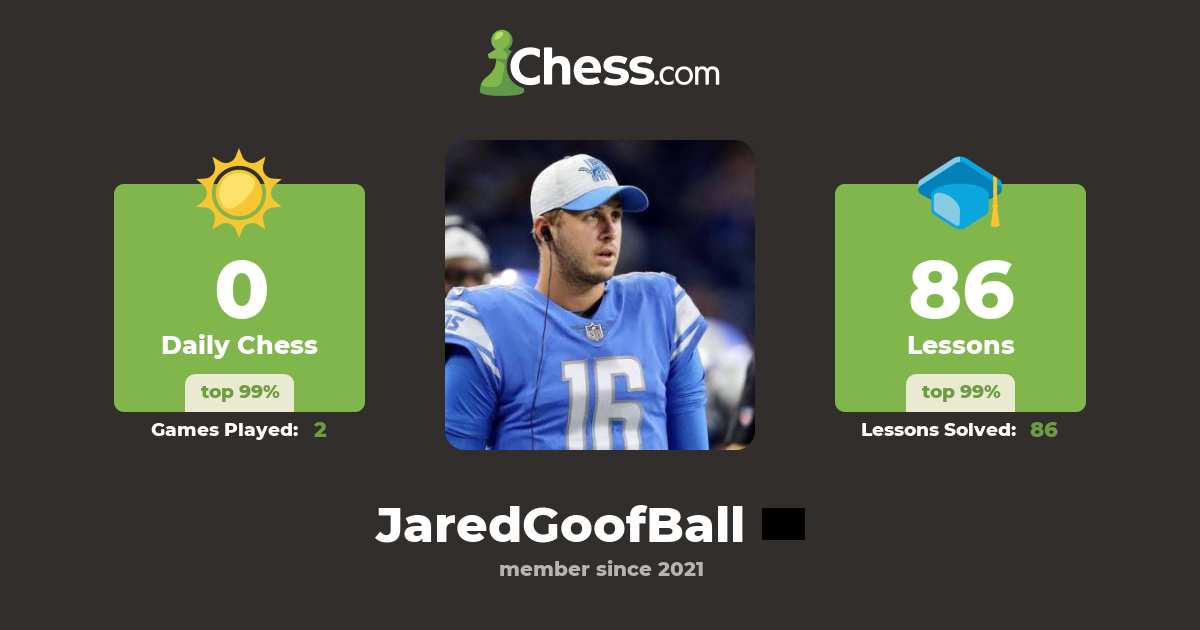 Jared GoofBall (JaredGoofBall) - Chess Profile - Chess.com