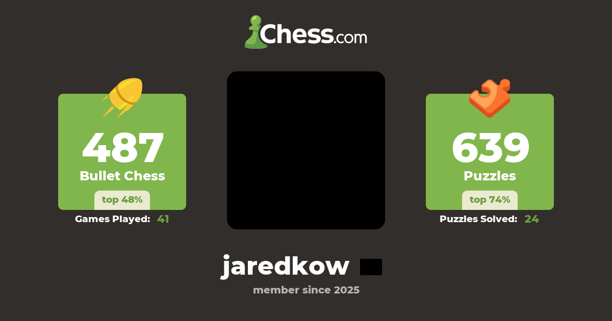 jaredkow - Chess Profile - Chess.com