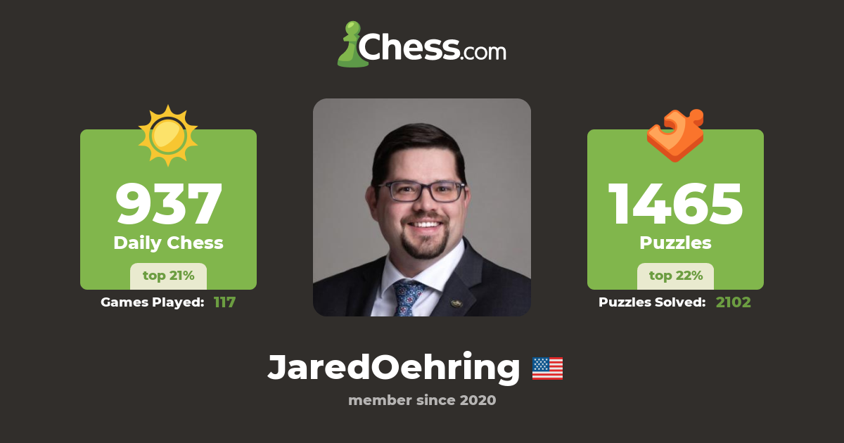 Jared Oehring (JaredOehring) - Chess Profile - Chess.com