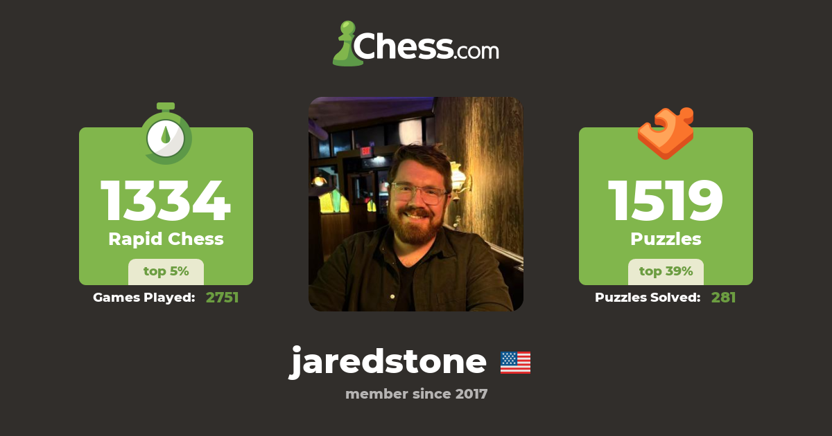 Jared Thomson (jaredstone) - Chess Profile - Chess.com