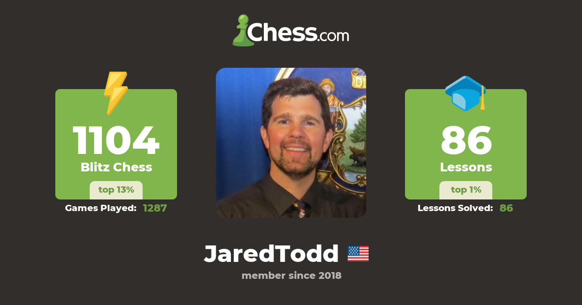 Jared Todd (JaredTodd) - Chess Profile - Chess.com