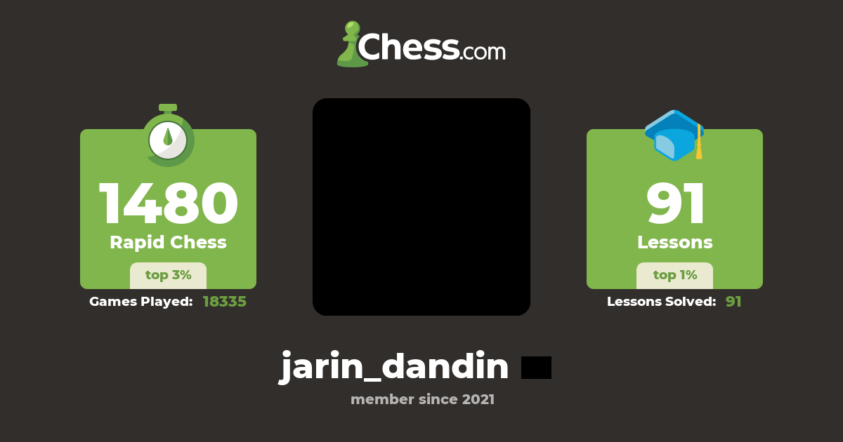jarin_dandin - Chess Profile - Chess.com