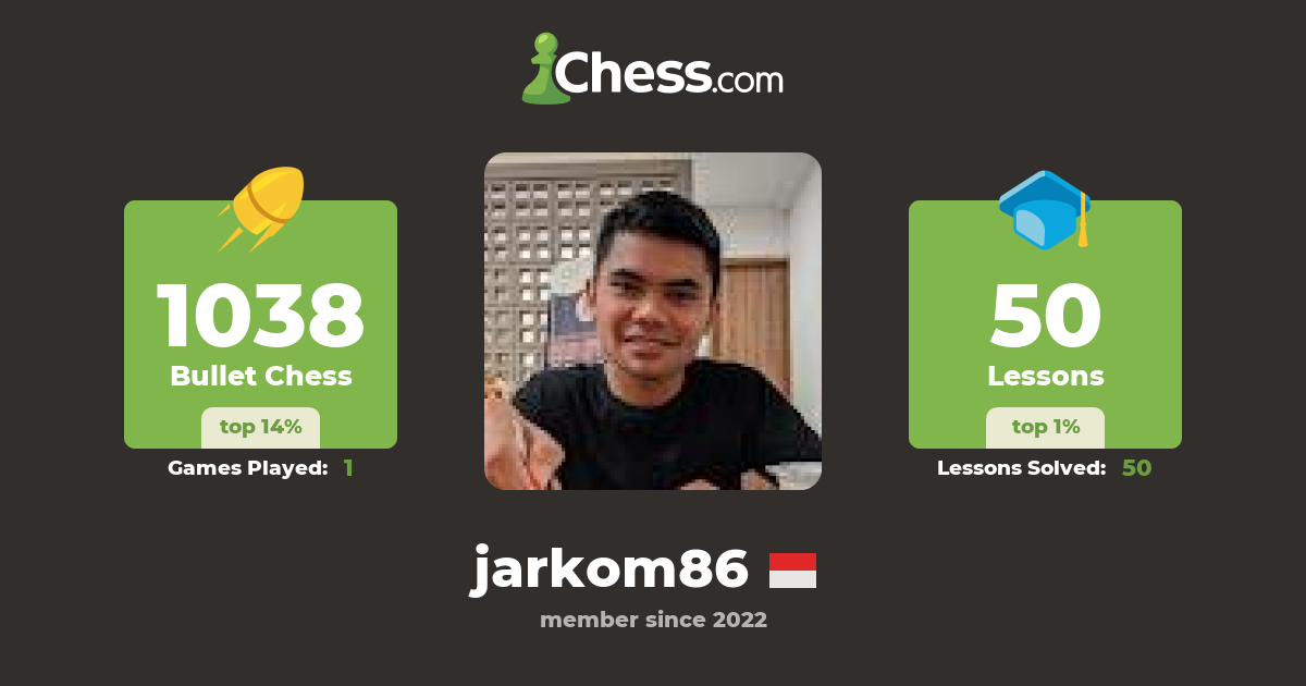 jarkom kominfo (jarkom86) - Chess Profile - Chess.com