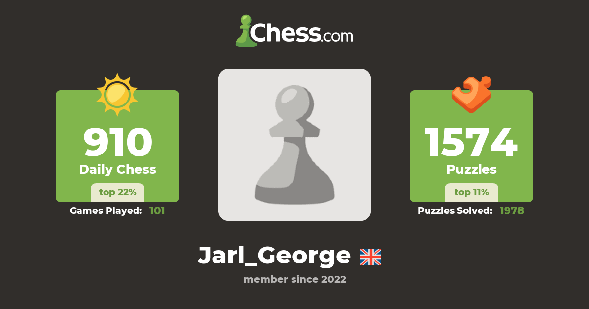 Jarl_George - Chess Profile - Chess.com
