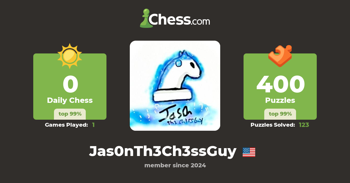 Jason I (Jas0nTh3Ch3ssGuy) - Chess Profile - Chess.com