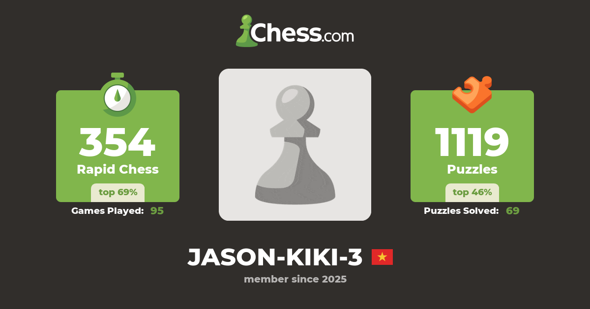 JASON-KIKI-3 - Chess Profile - Chess.com