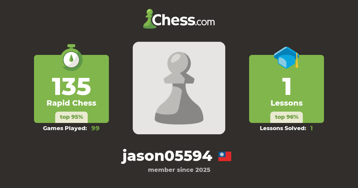 jason05594 - Chess Profile - Chess.com