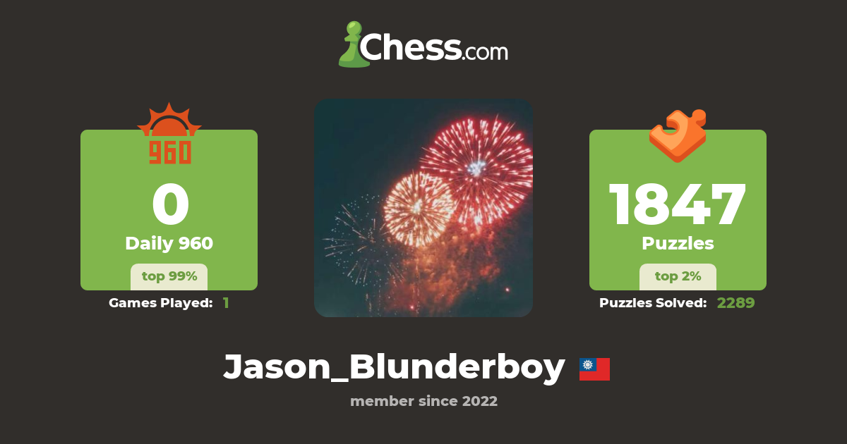 Jason Chou (Jason_Blunderboy) - Chess Profile - Chess.com
