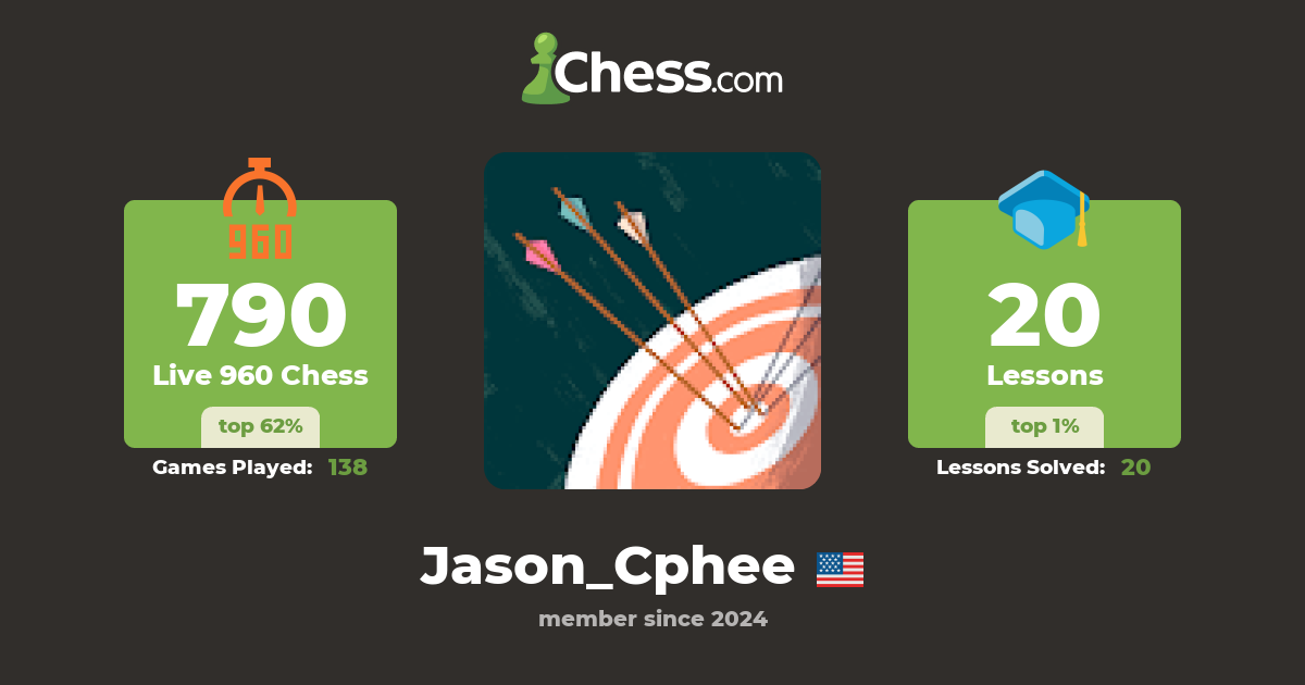 Jason Cohee (Jason_Cphee) - Chess Profile - Chess.com