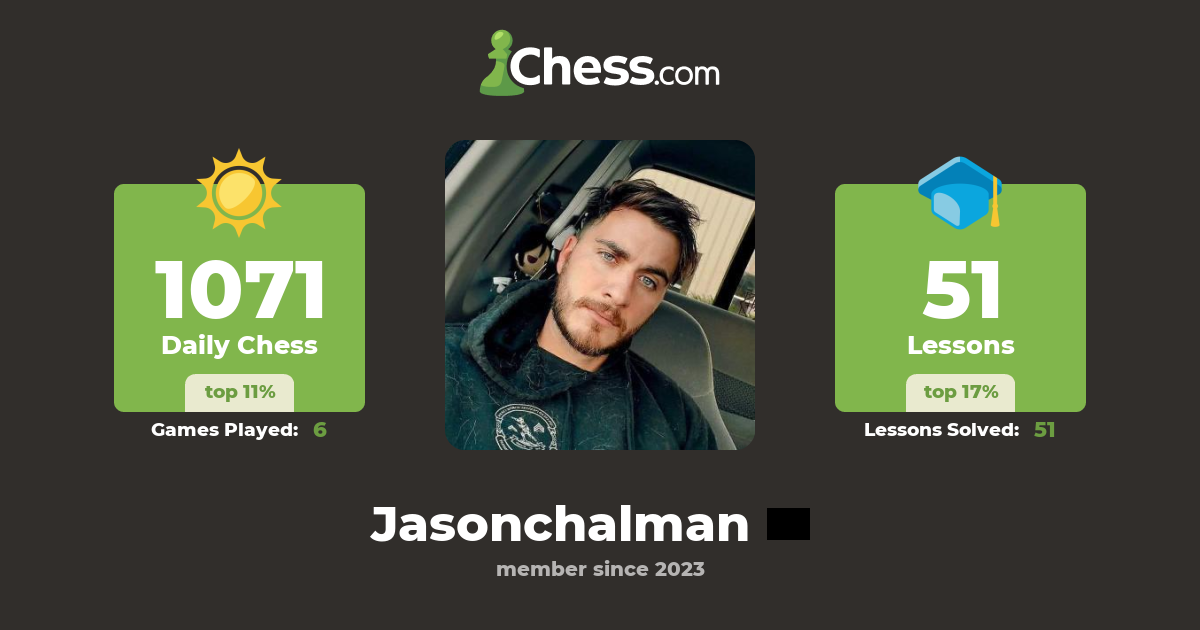 Jasonchalman - Chess Profile - Chess.com