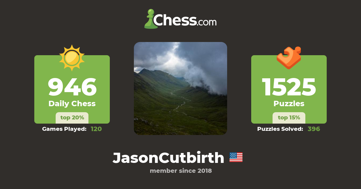 Jason Cutbirth (JasonCutbirth) - Chess Profile - Chess.com