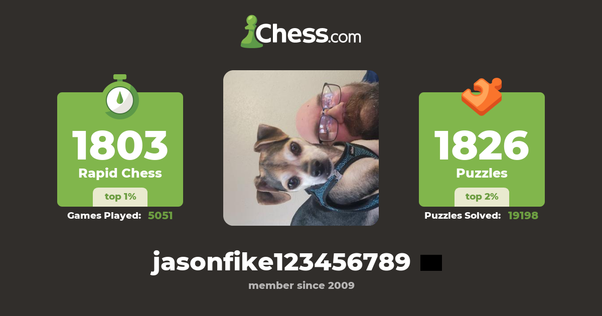 jason fike (jasonfike123456789) - Chess Profile - Chess.com