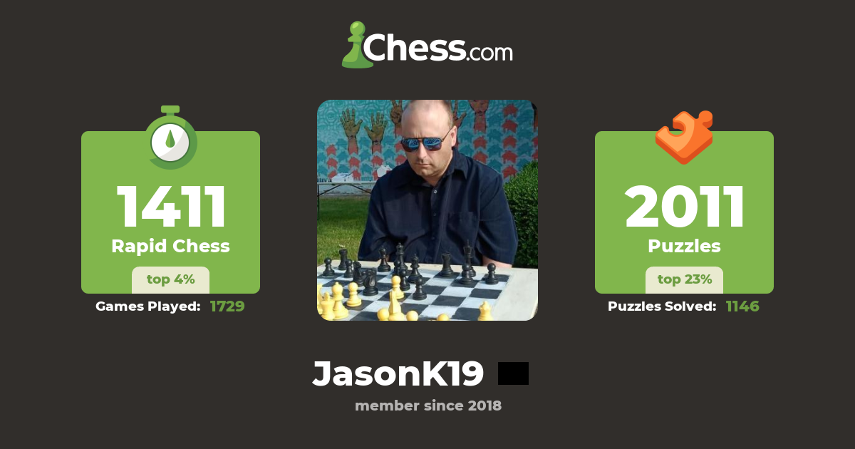 Jason Koch (JasonK19) - Chess Profile - Chess.com