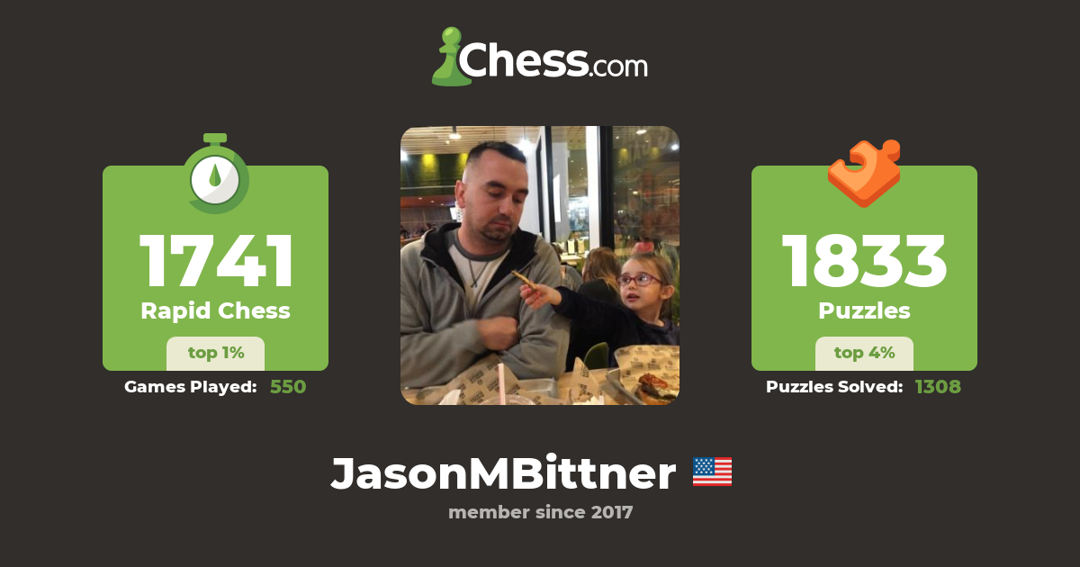 Jason Bittner (JasonMBittner) - Chess Profile - Chess.com
