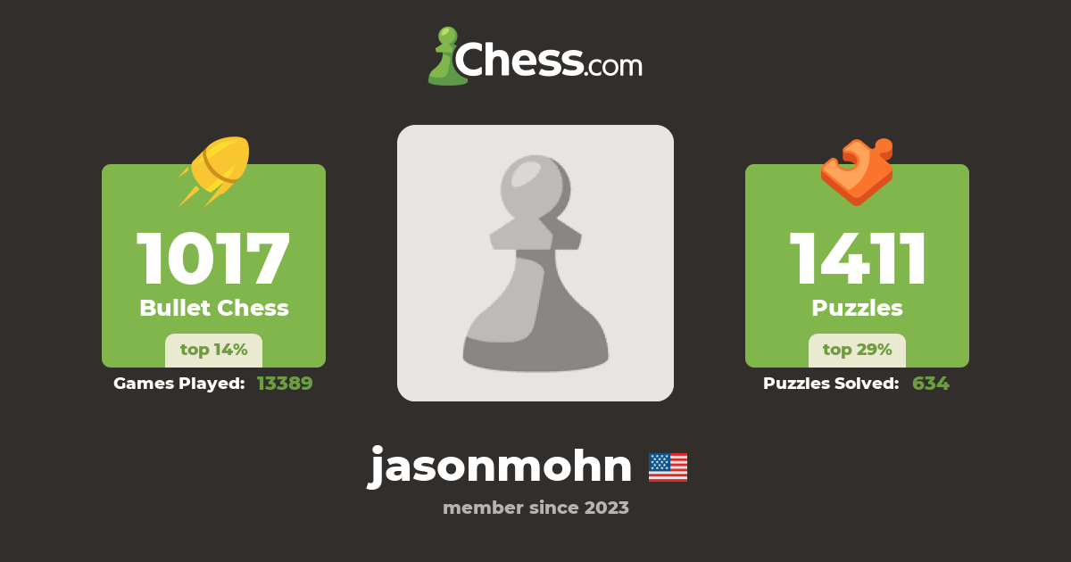 jasonmohn - Chess Profile - Chess.com