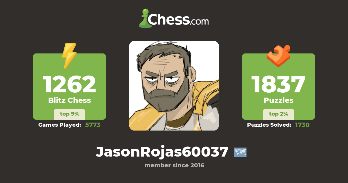 Jason Rojas (JasonRojas60037) - Chess Profile - Chess.com