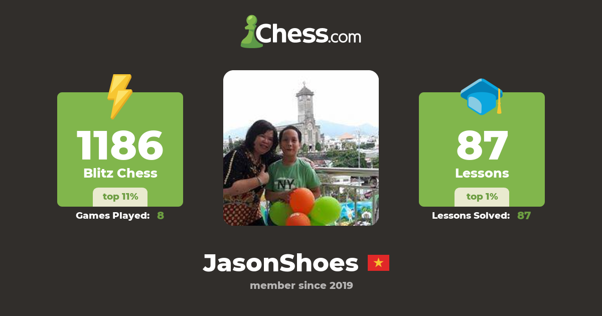 Nguyễn Đăng Dương Tran (JasonShoes) - Chess Profile - Chess.com