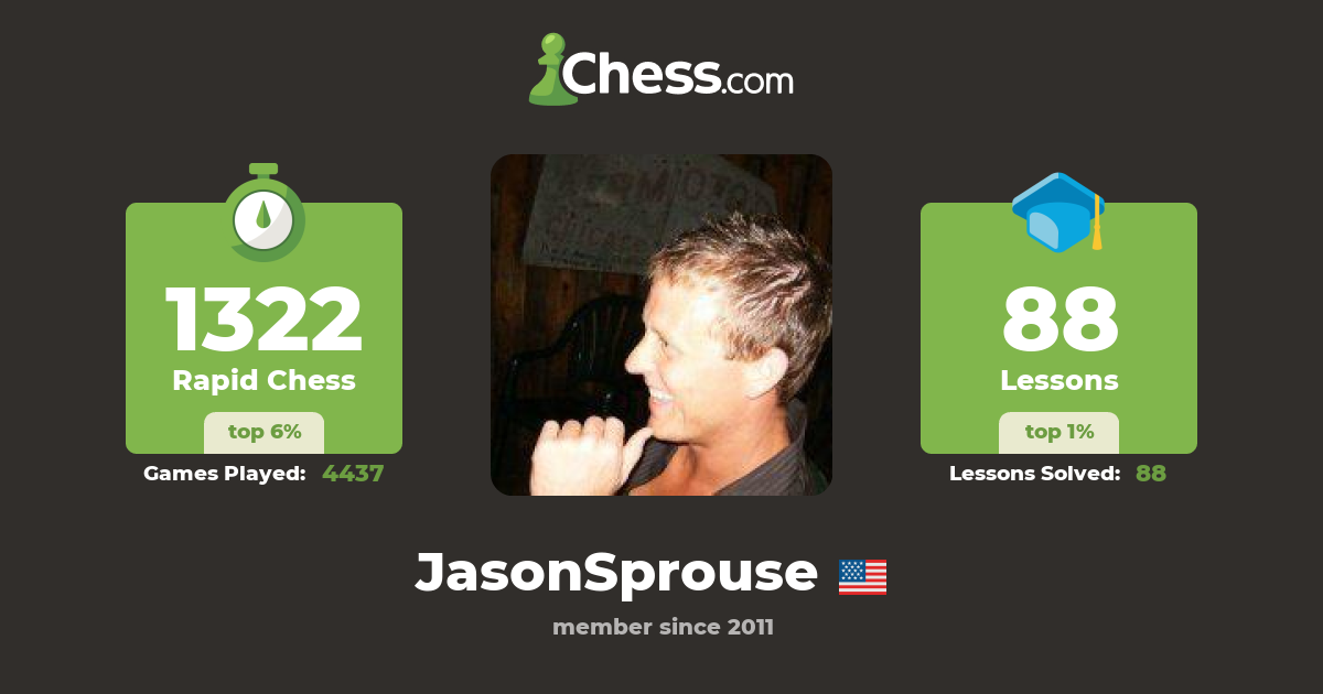 Jason Sprouse (JasonSprouse) - Chess Profile - Chess.com
