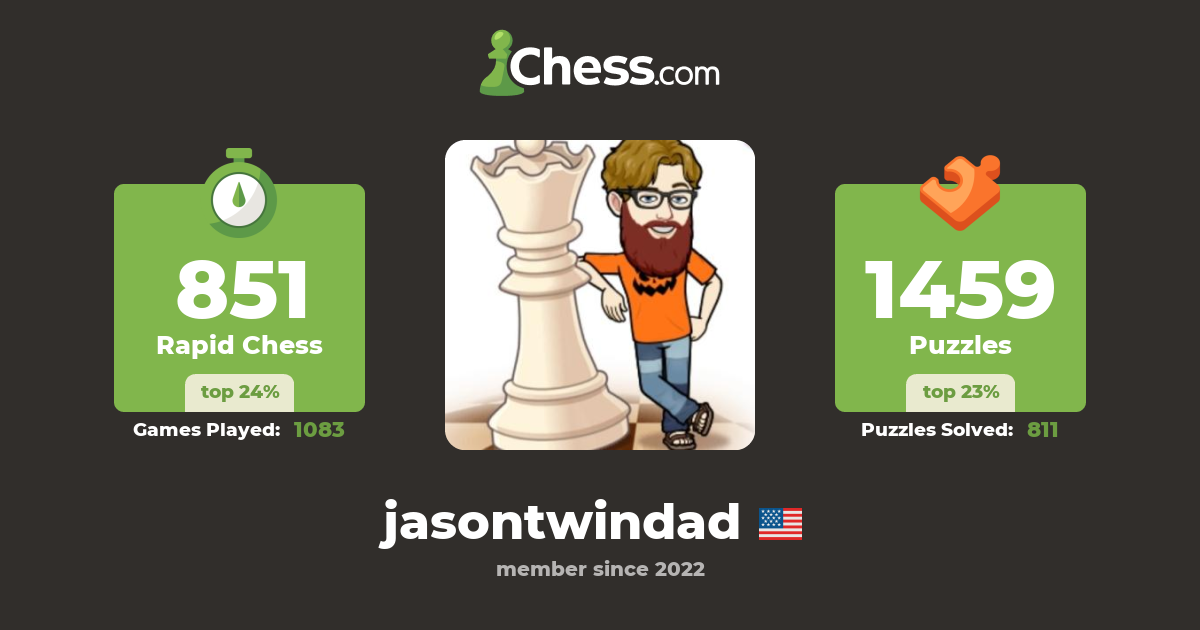 Jason Wolfe (jasontwindad) - Chess Profile - Chess.com