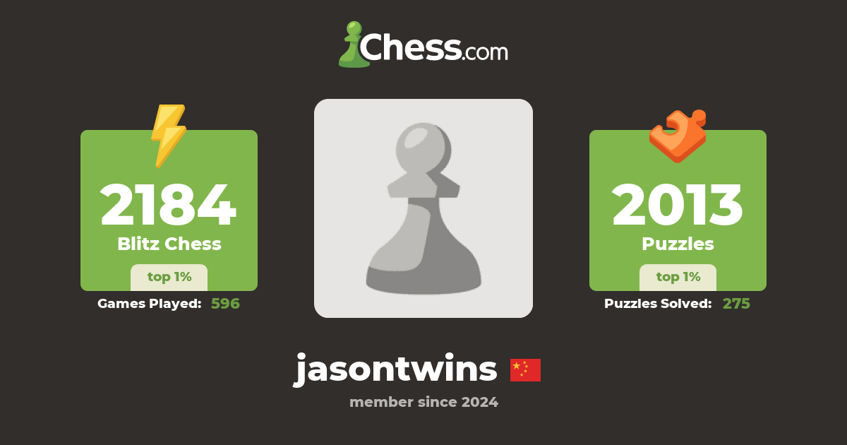 jasontwins - Chess Profile - Chess.com