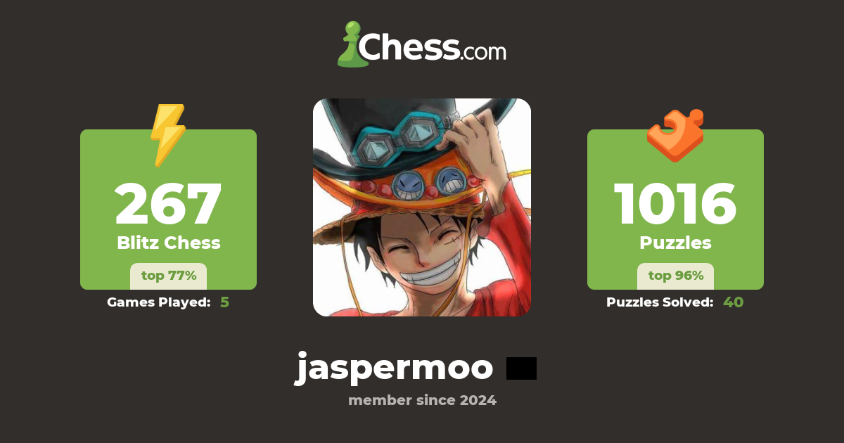 jaspermoo - Chess Profile - Chess.com